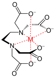 Entgiftung mit der Chelat-Therapie; Was Sie dazu wissen sollten...